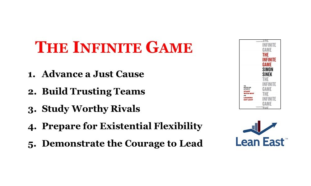 “the Infinite Game” By Simon Sinek Kim Beriault