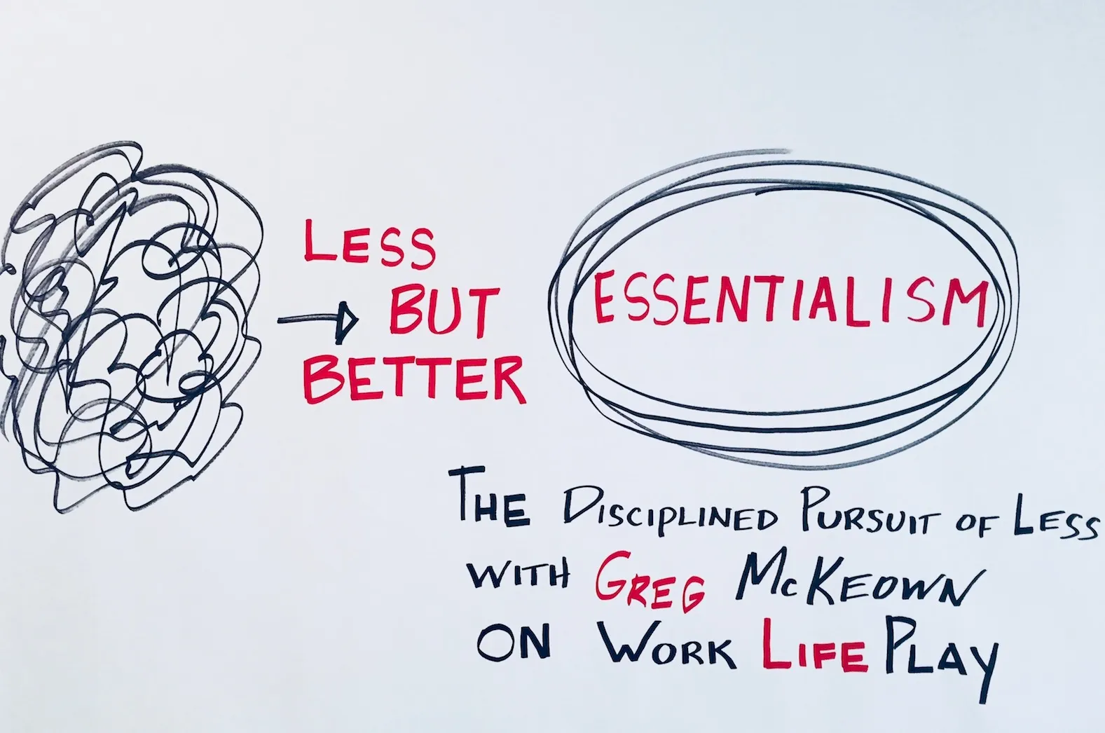 “Essentialism: The Disciplined Pursuit of Less” by Greg McKeown – Kim ...